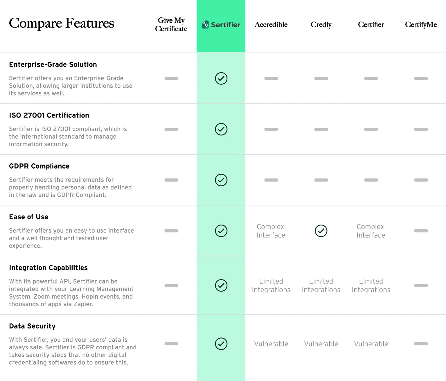Best GiveMyCertificate Alternatives | Sertifier