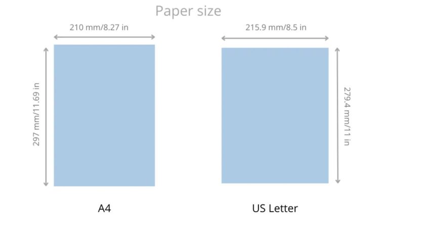 Puzzled About What Is A Standard Certificate Size? | Sertifier