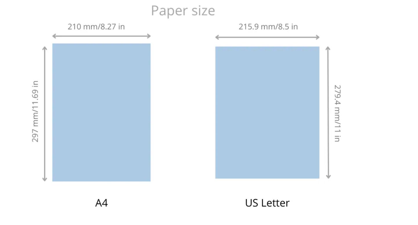 Puzzled About What Is A Standard Certificate Size? | Sertifier