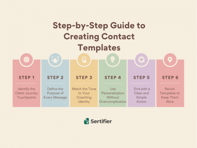 5 Best Contact Templates For Coaches (+ Complete Guide To Writing Your ...