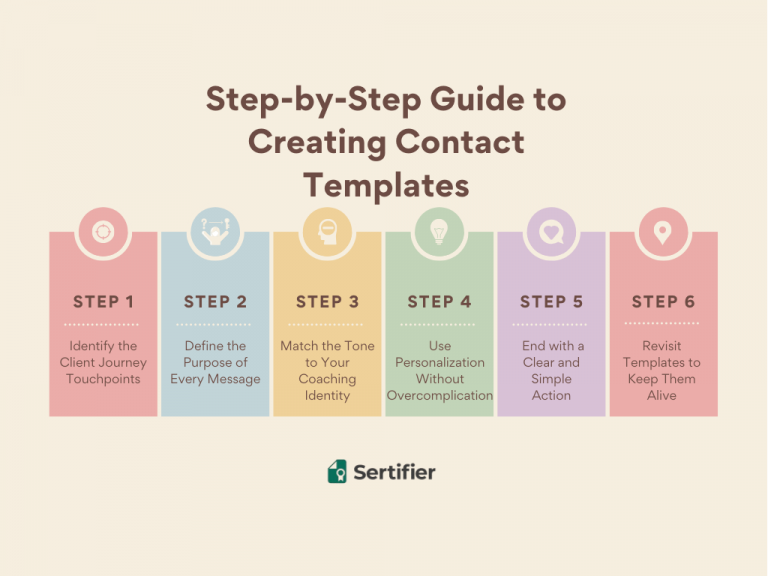 5 Best Contact Templates For Coaches (+ Complete Guide To Writing Your ...