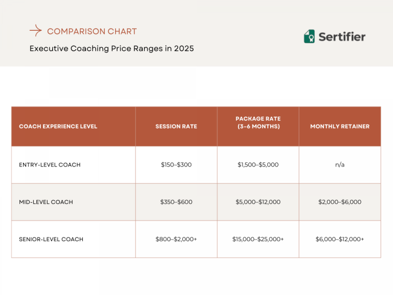 Executive Coach Pricing Guide: How Much To Charge (or Pay) For Coaching ...