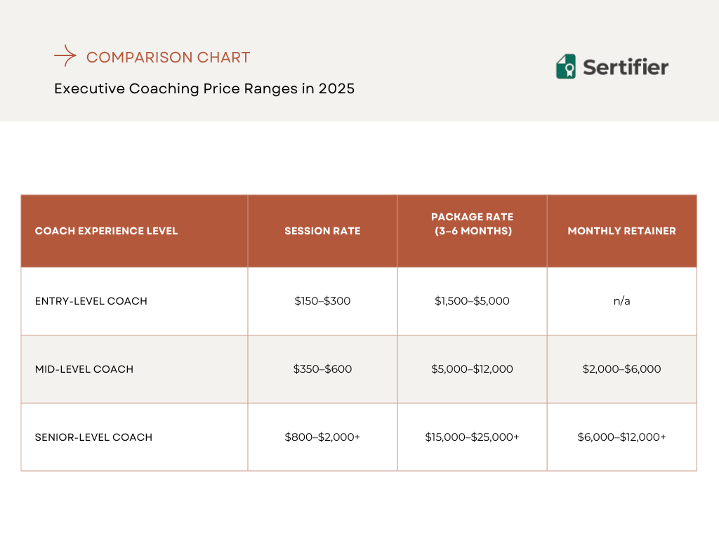 Executive Coach Pricing Guide: How Much To Charge (or Pay) For Coaching ...