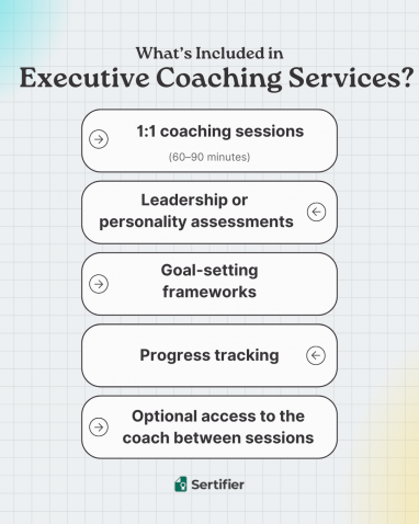 Executive Coach Pricing Guide: How Much To Charge (or Pay) For Coaching ...