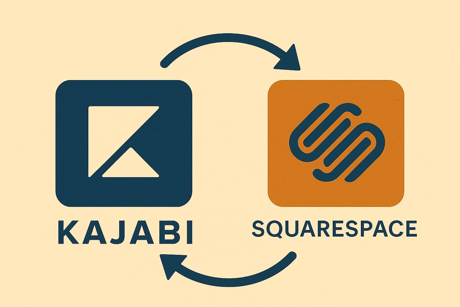 7 Ways To Integrate Kajabi With Squarespace In 2025 | Sertifier